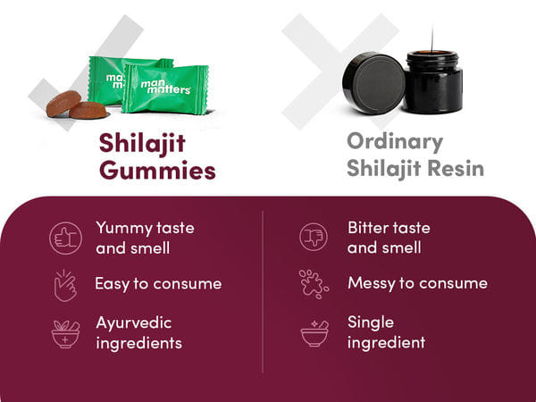 Buy Performance Kit with Shilajit Gummies & Delay Spray - Man Matters