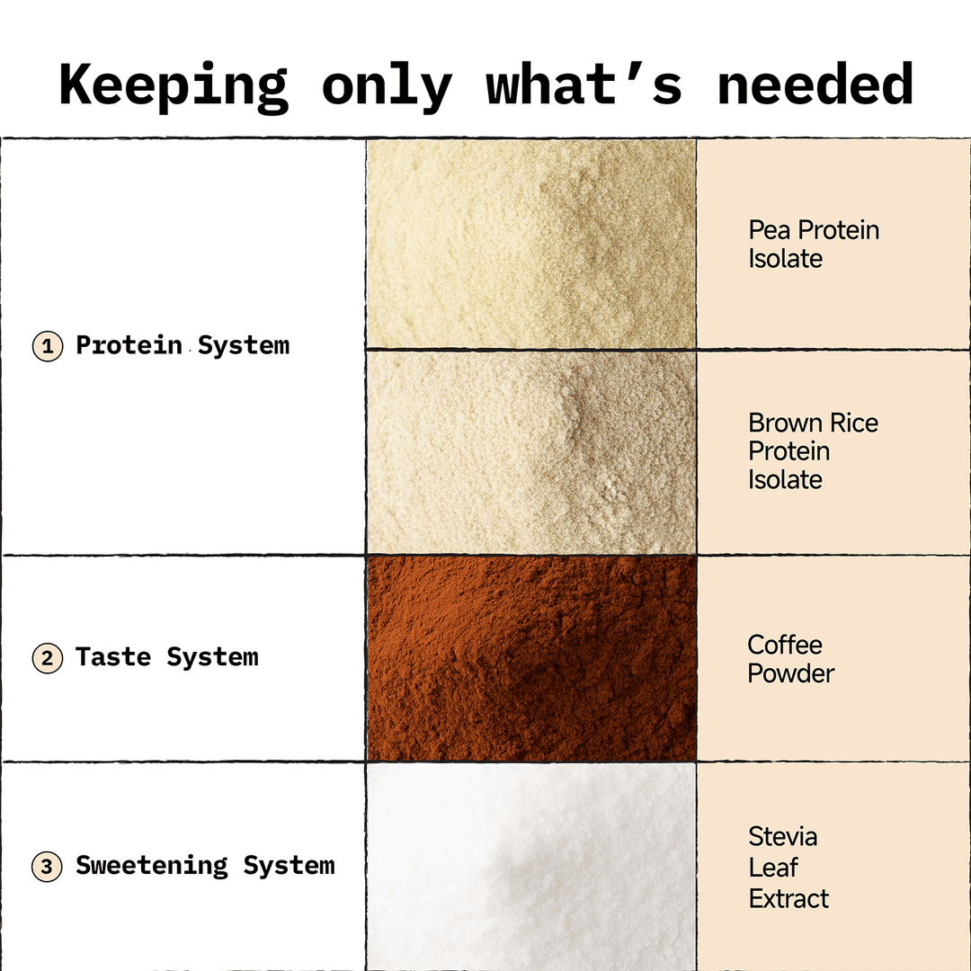 Buy 24g Plant Protein Powder Coffee