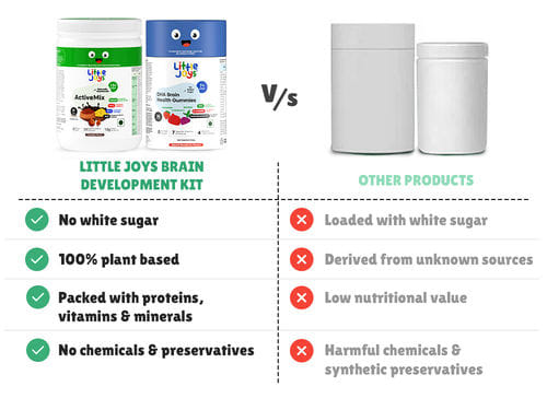 Buy Little Joys Nutrition Powder & Multivitamin Gummies Kit for Kids