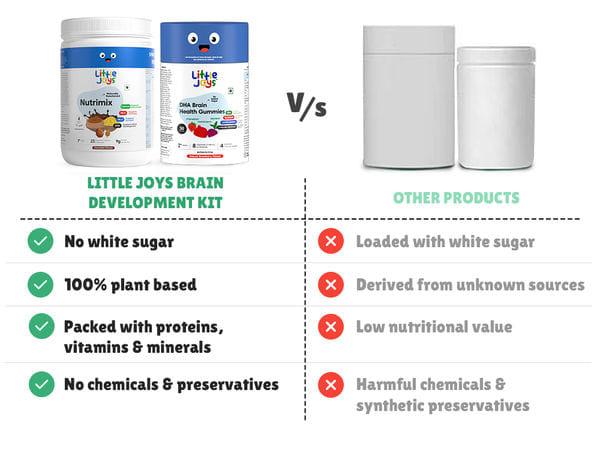 Buy Little Joys Nutrition Powder & Multivitamin Gummies Kit for Kids