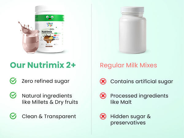 NutriMix Nutrition Powder ~ Health Drink for Kids | Little Joys