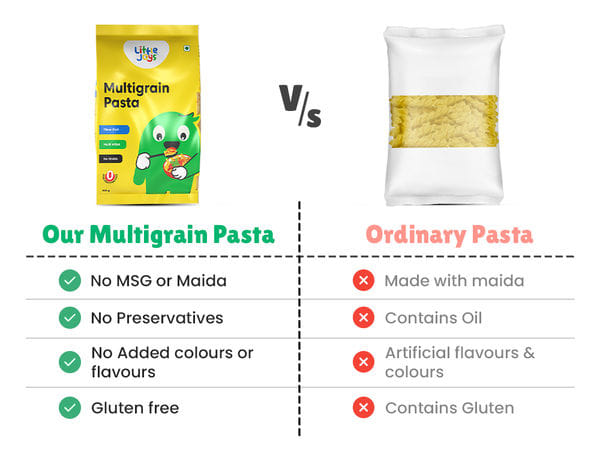 Buy our Little Joys Multigrain Pasta online. ZERO Maida, No Preservatives