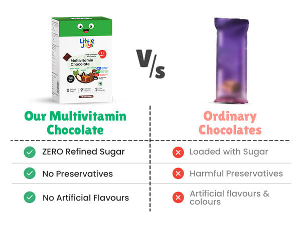 Buy Multivitamin Chocolates (2-9 years) - Little Joys