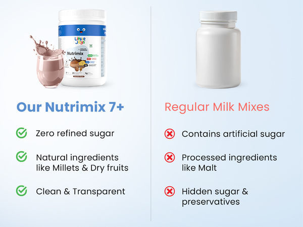 NutriMix Nutrition Powder(700g Jar)- Kids' Health Drink | Little Joys