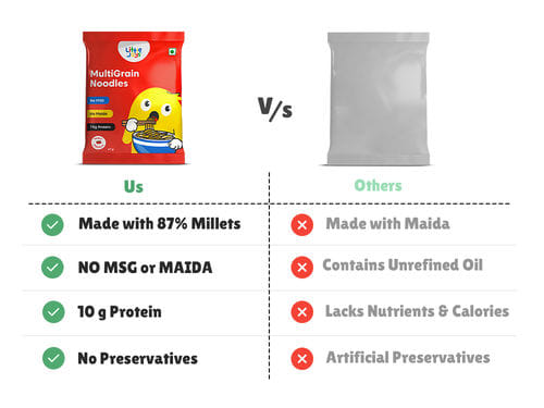 Buy our Little Joys Multigrain Noodles online. 0 MSG, 0 Preservatives ...