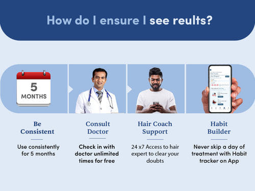 Growth Essentials Hair Kit