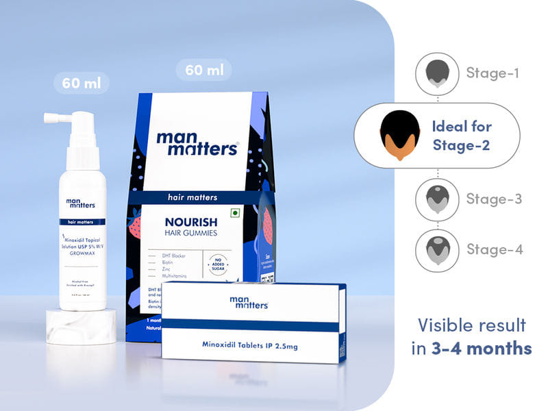 Buy Minoxidil 5% with Procapil (60ml) + Oral Minoxidil (30N) + Biotin ...
