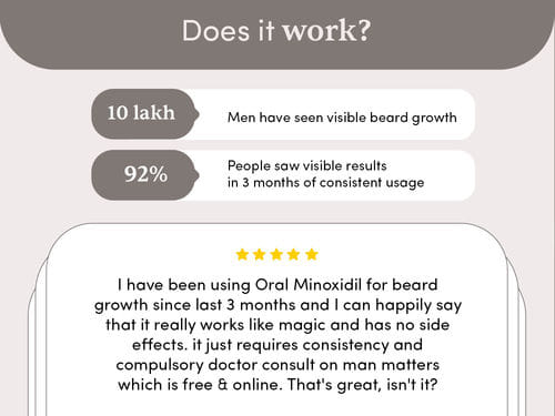Buy Oral Minoxidil for Beard Growth