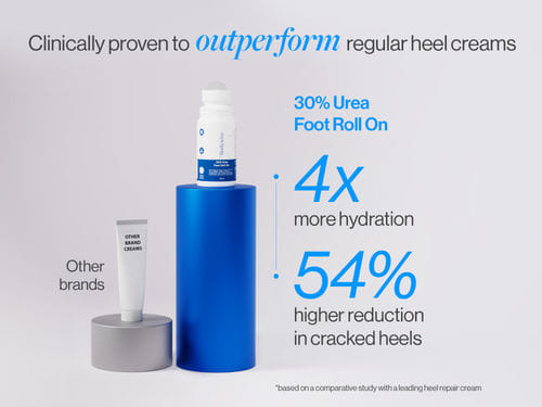 Buy 30% Urea Roll On | 50 ml - Be Bodywise