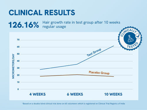 Buy Hair Growth Pack For Women - Bodywise
