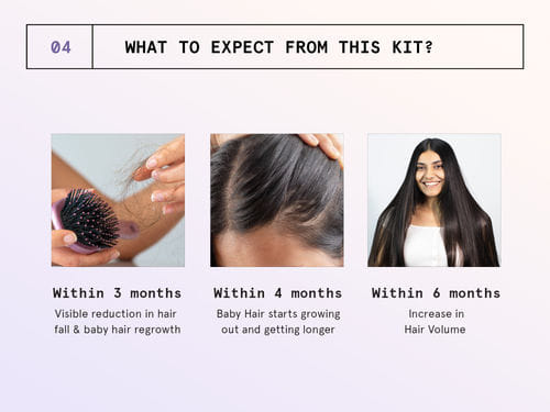 Buy Hair Growth Pack For Women - Bodywise