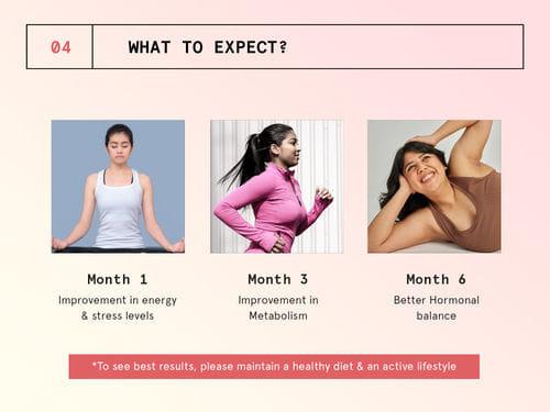 Buy PCOS Gummies - Be Bodywise