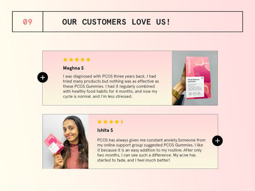 Buy PCOS Gummies - Be Bodywise