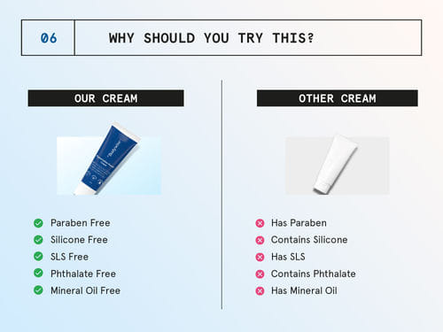 Buy Pigmentation Repair Cream - Be Bodywise