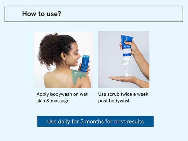 Strawberry Skin Exfoliation Kit | 250 ml Body Wash & 200g 10% AHA Scrub ...