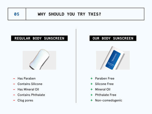 Buy SPF 50 Sunscreen Stick with PA+++ for Women - Be Bodywise