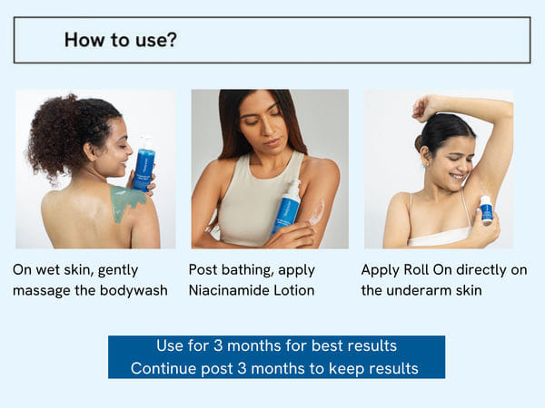 Underarm Pigmentation & Body Acne Marks Reduction Kit | Be Bodywise