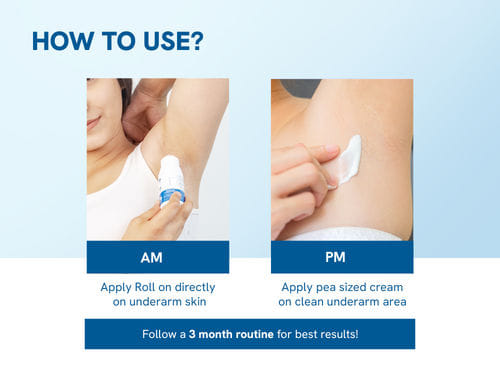 Buy Underarm Pigmentation Kit For Women - Be Bodywise