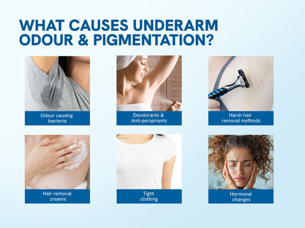 Buy Underarm Pigmentation Kit For Women - Be Bodywise