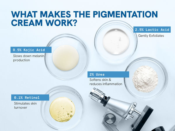 Buy Underarm Pigmentation Kit For Women - Be Bodywise