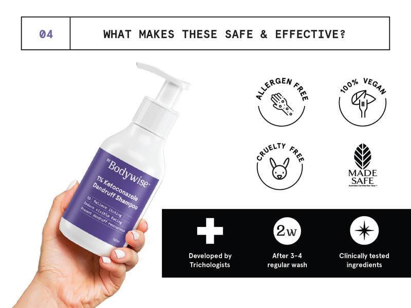 Buy 1% Ketoconazole Dandruff Shampoo (150ml) - Bodywise